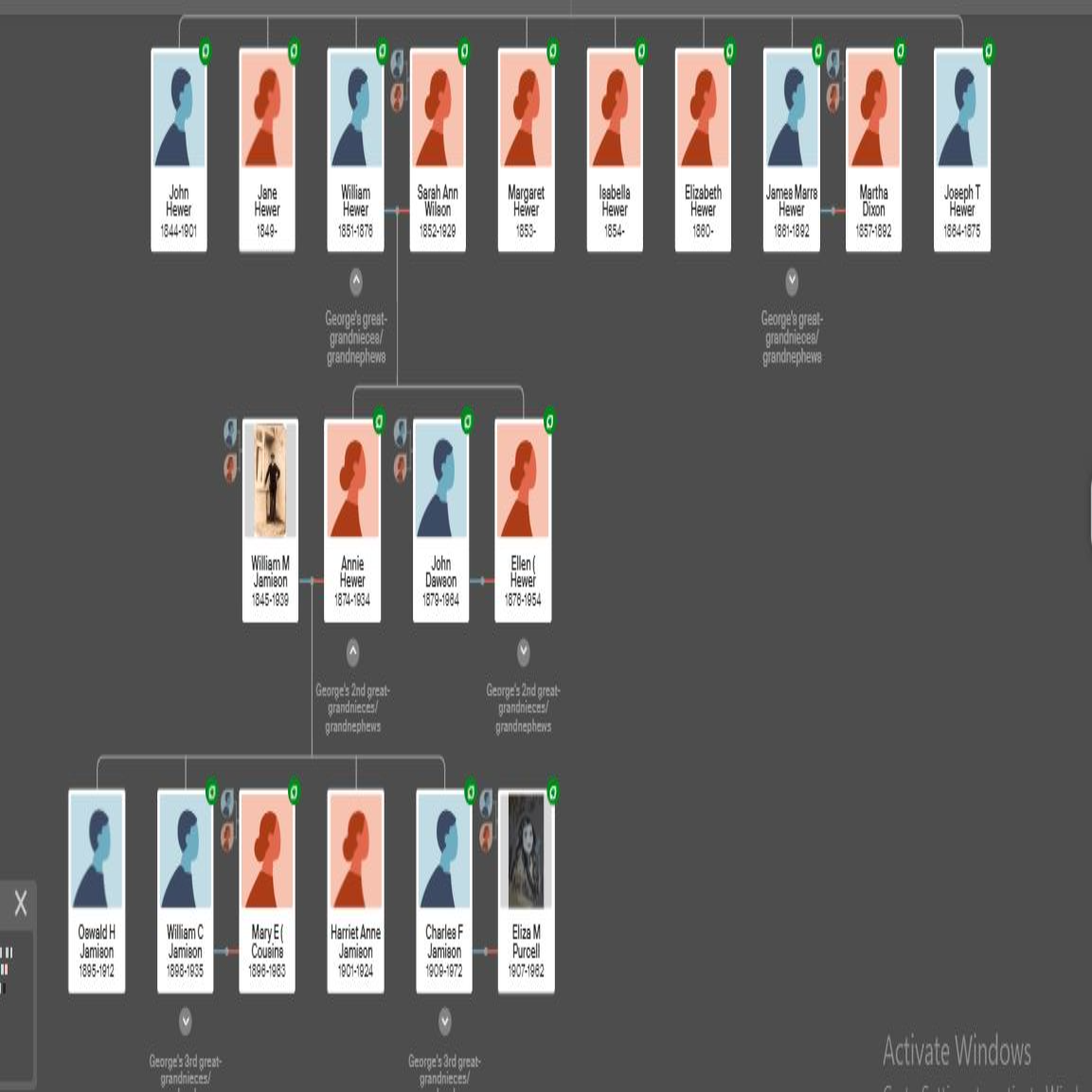 Traditional Naming Conventions That Can Assist Your Family Tree ...